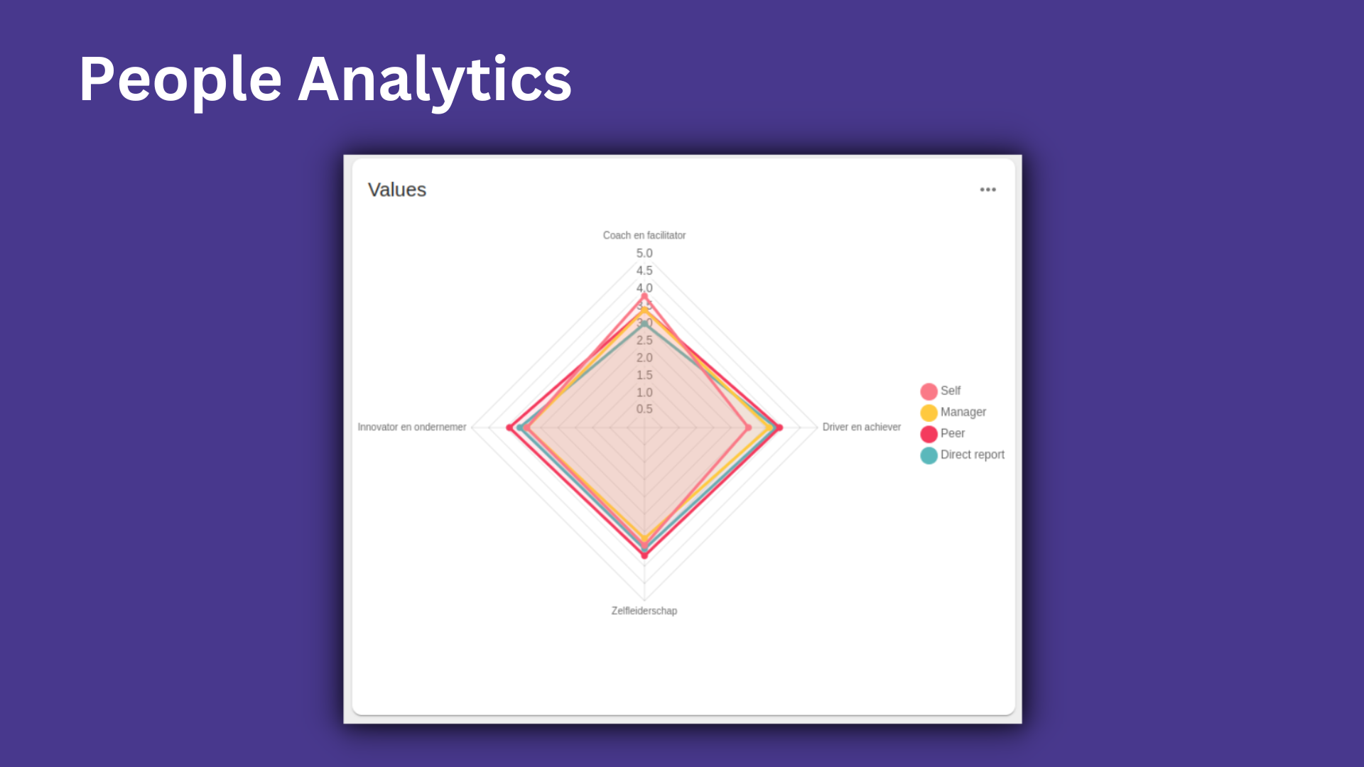 360° Feedback | JiGSO